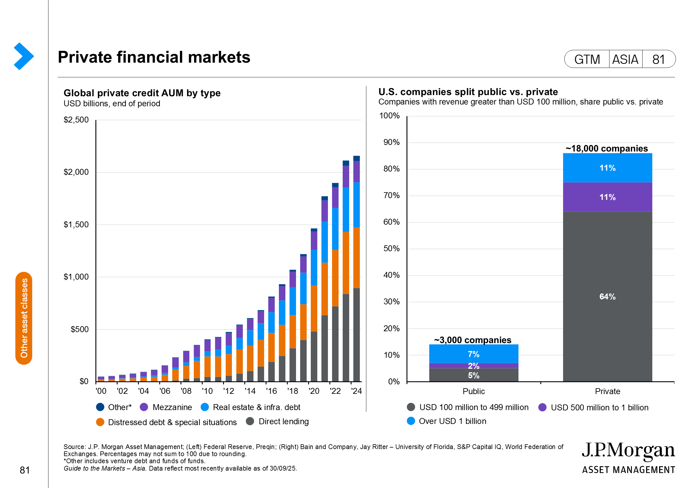 60 40 Stock bond Portfolio Performance