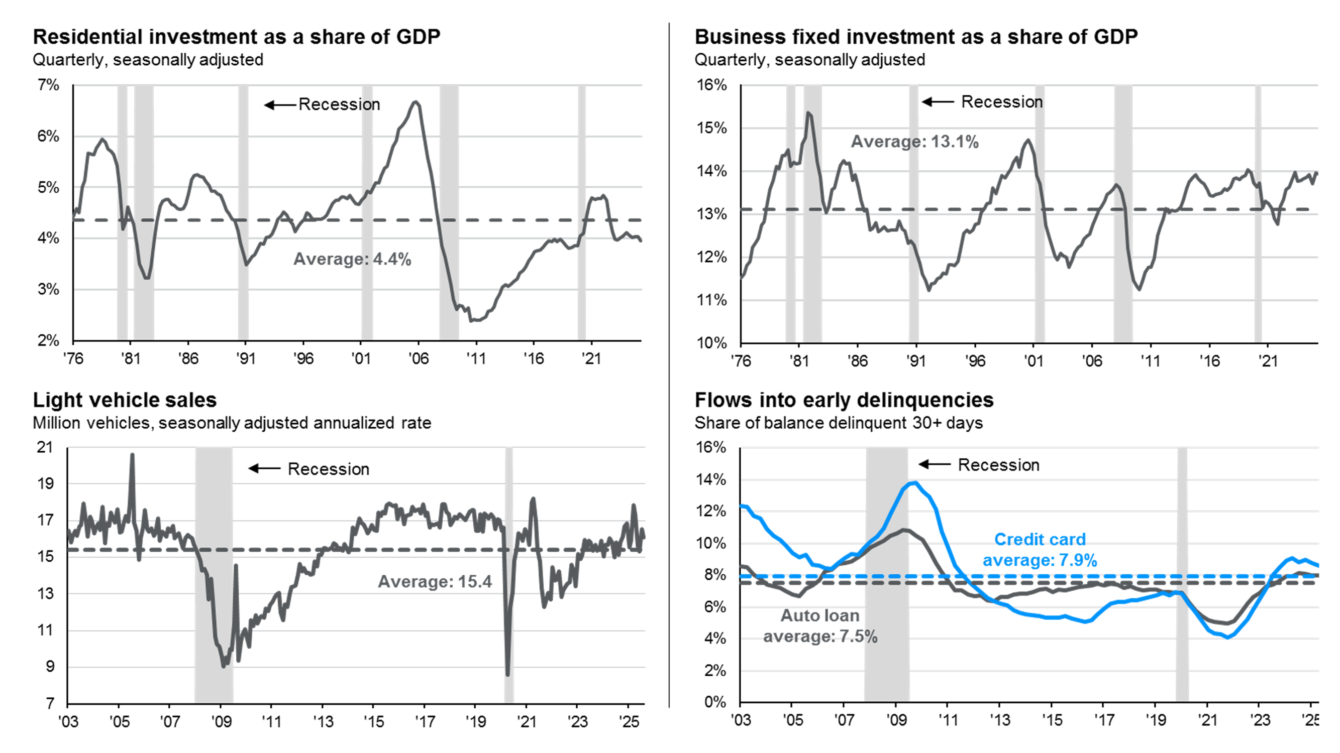 United States Monetary Policy