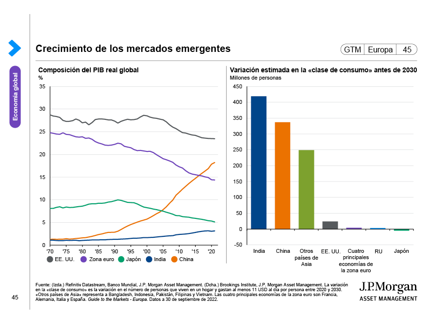 Expectativas de beneficios y valoraciones de la renta variable globales