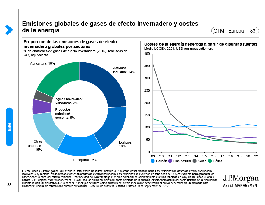 Emisiones globales de gases de efecto invernadero y costes de la energía