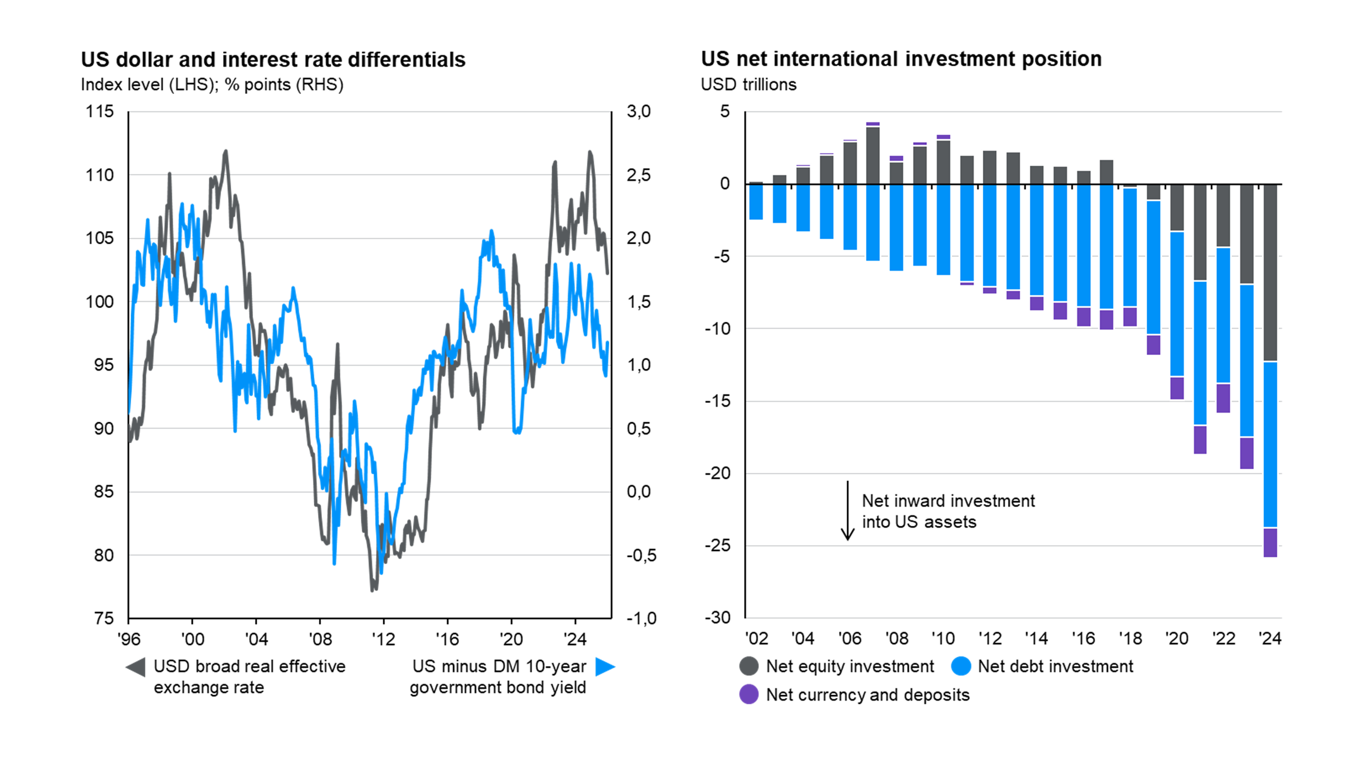 US Dollar