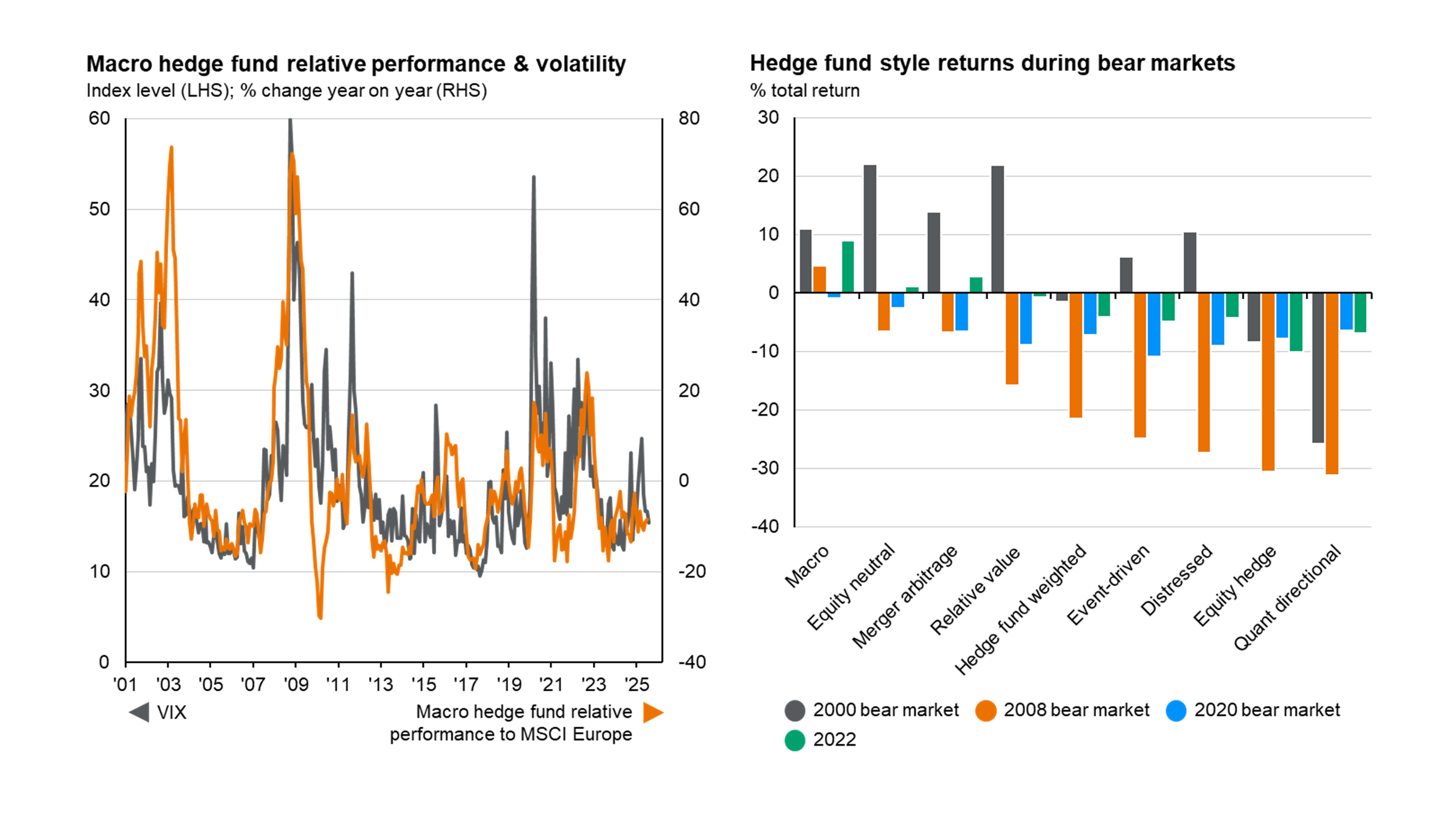 Alternative Sources Of Diversification