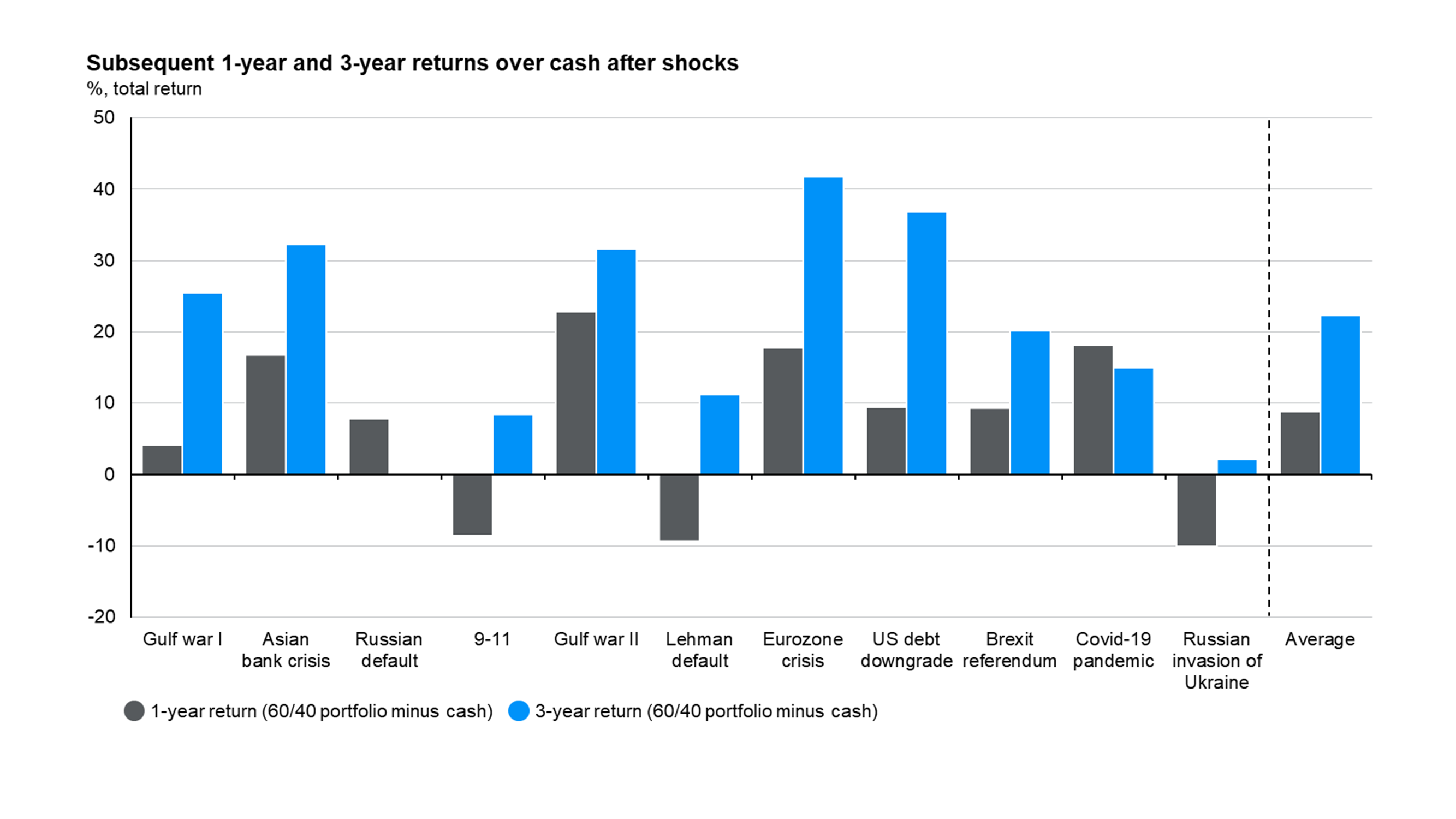 S P 500 And Fund Flows