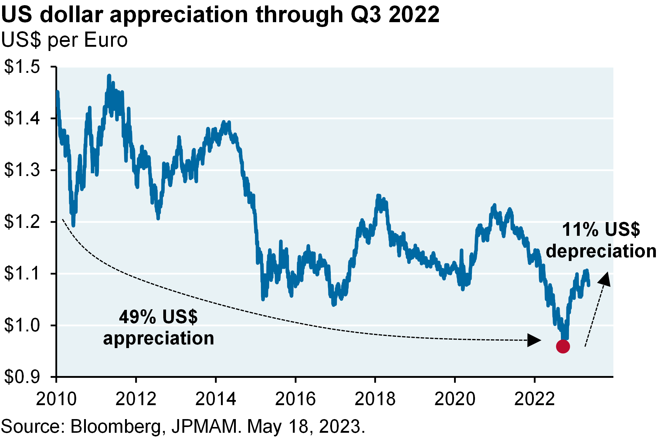 Too Long At The Fair J P Morgan Asset Management