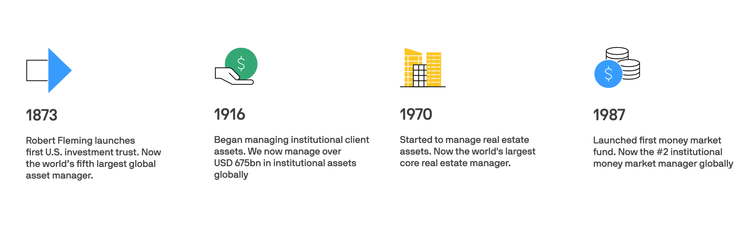 About Us | J.P. Morgan Asset Management