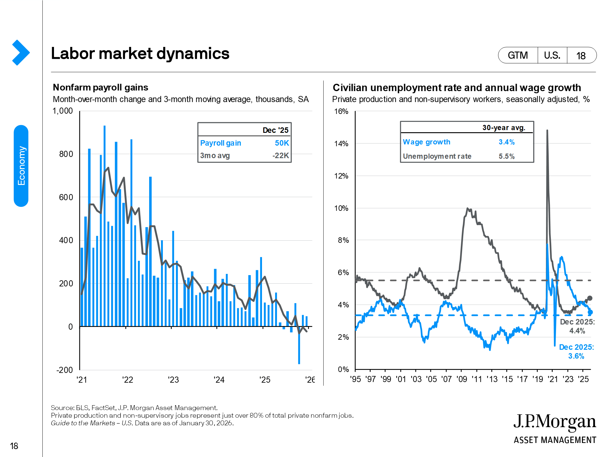 Economic Growth Diagram
