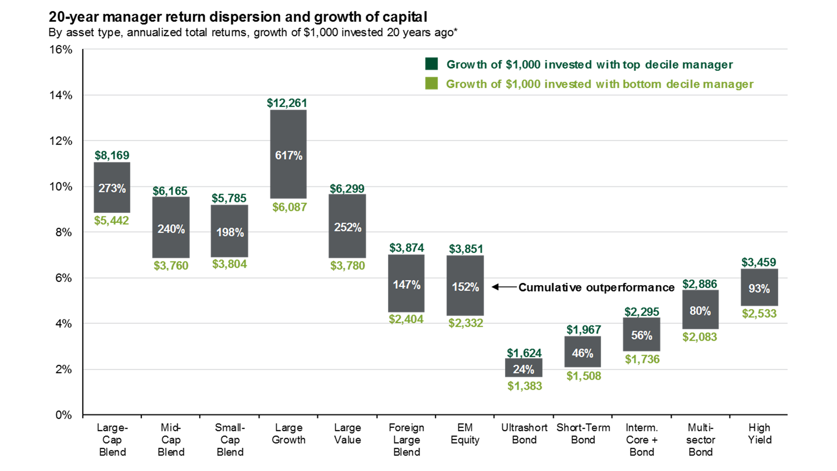 Asset Class Returns