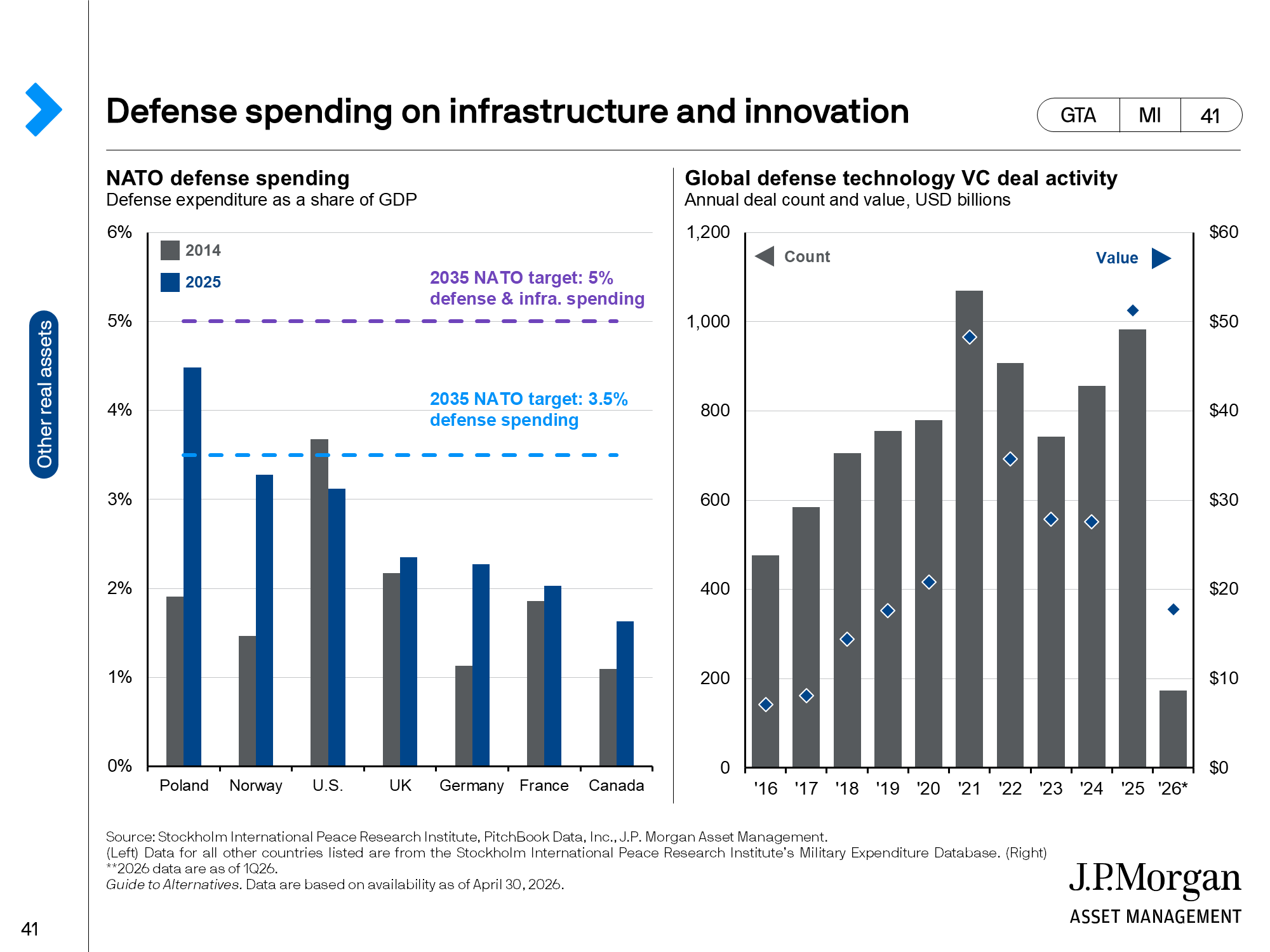Venture Capital