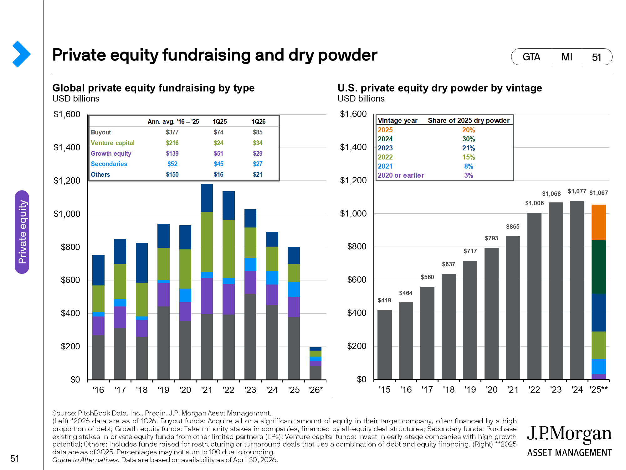 Direct Lending And The Bank Loan Market
