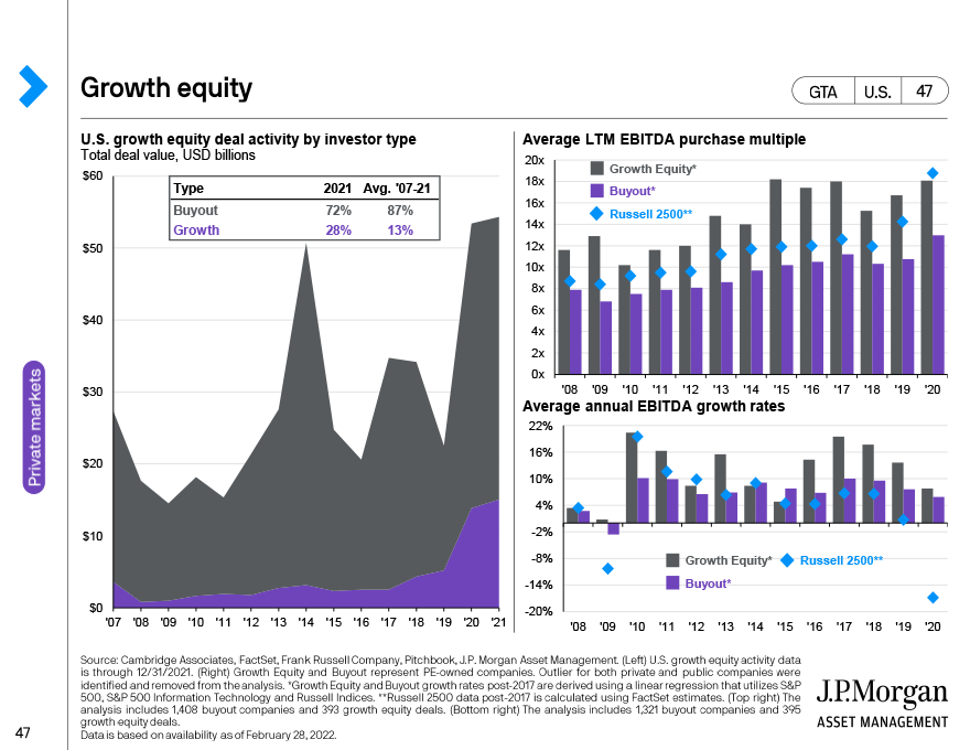 Credit Market Participants And Sources Of Financing