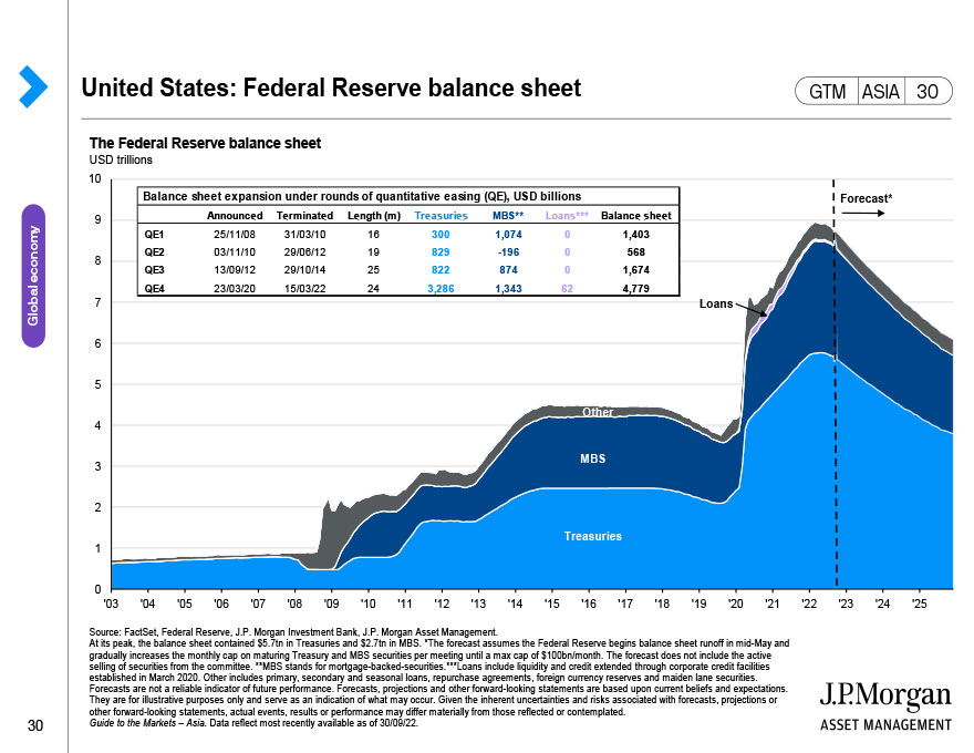 United States Federal Reserve Balance Sheet United States Federal Reserve Balance Sheet