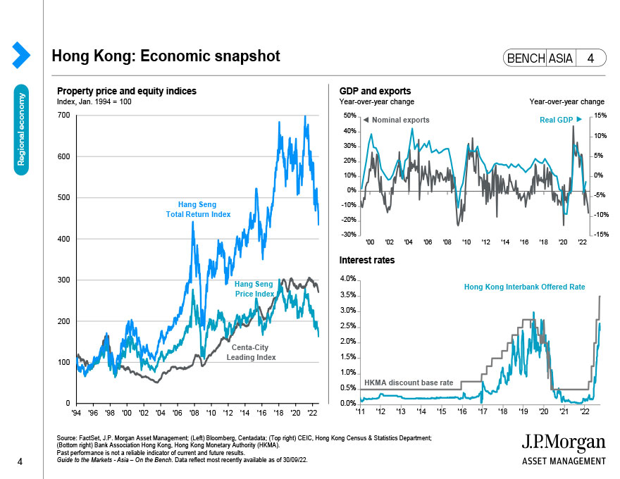 Hong Kong: Economic snapshot