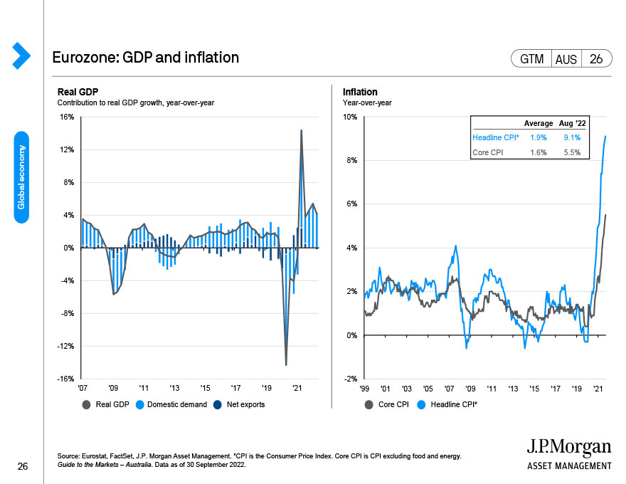 U.S.: Economic vulnerability