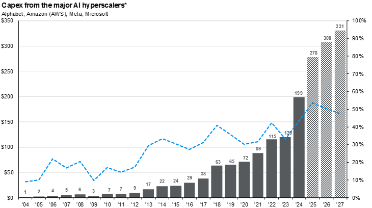 Artificial Intelligence | J.P. Morgan Asset Management
